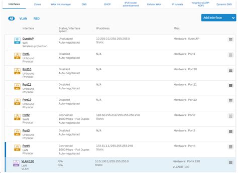 Can T Receive An IP From A Newly Created VLAN Using DHCP Discussions