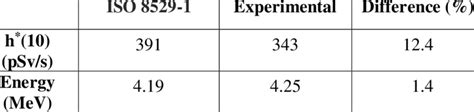 Comparison Between Reference And Experimental Values Download Scientific Diagram