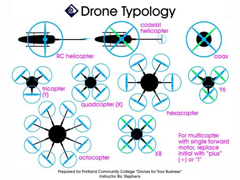 The Different Types Of Drones Explained