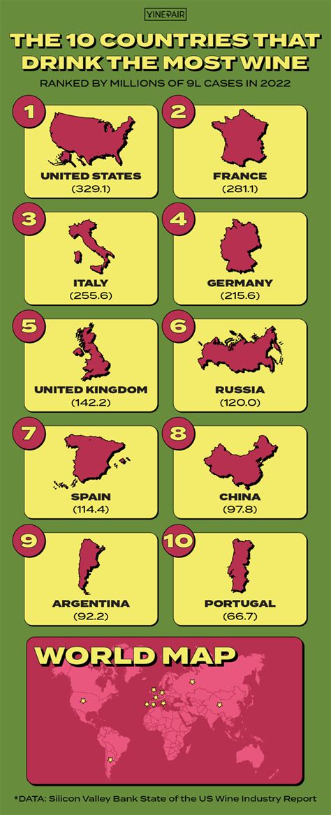 The 10 Countries That Drink The Most Wine Vinepair