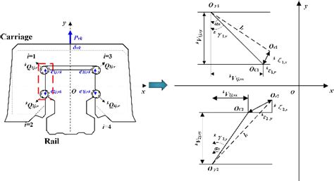 Figure 1 From Modeling Method For Pose Error Of Machine Tool Linear Feed System Based On The