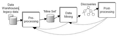 2 feldens et al 1998 kdd process model download scientific diagram
