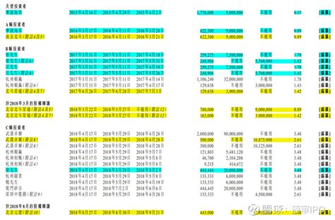 雷军尝海上鲜IPO净利率不足4 文 瑞财经 程孟瑶 2012年底25岁的叶宁从跨国车链企业辞职创业互联网卖鱼2年后宁波海上鲜