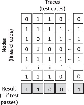 Spectrum Based Fault Localization Download Scientific Diagram