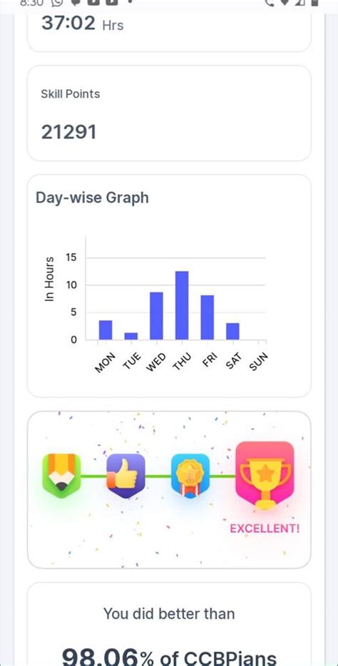 Praveena Roja N On Linkedin Ccbp Rahulattuluri Sashankgujjula