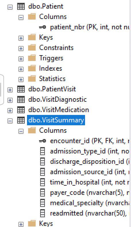 Solved Write And Execute A SQL Query To List All Chegg