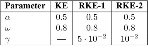 Table From Tikhonov Regularization In Image Reconstruction With