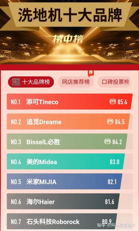 2023年洗地机哪个牌子比较好？添可芙万20 Pro Led 、芙万30，芙万station、芙万新品chorus哪款性价比最高？添可洗地