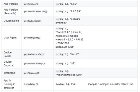 React Native获取设备信息组件 知乎