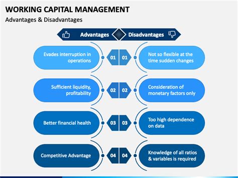 Working Capital Management Ppt