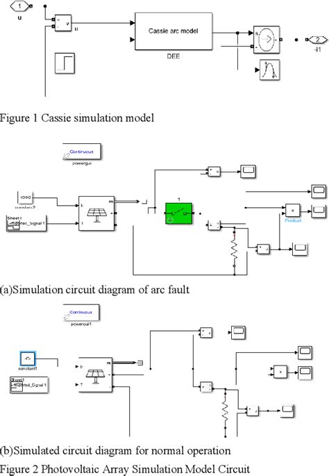Figure 1 From Dc Series Arc Fault Detection Method For Photovoltaic