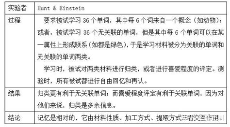 实心 记忆实验上 知乎