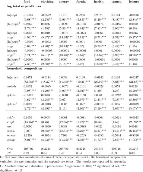 continued regression results download table