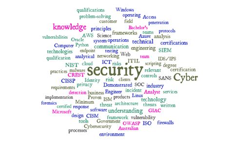 Mywc Word Cloud Worditout