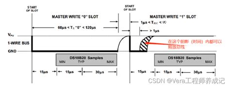 单片机学习笔记 Ds18b20温度传感器ds18b20工作原理及电路图 Csdn博客