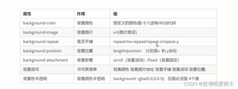 Htmlcss移动端前端h5css移动端form表单写登录代码实现贫僧唯爱师太的博客 Csdn博客