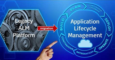 Migrating From A Legacy Alm Platform To A Modern Solution Rtts