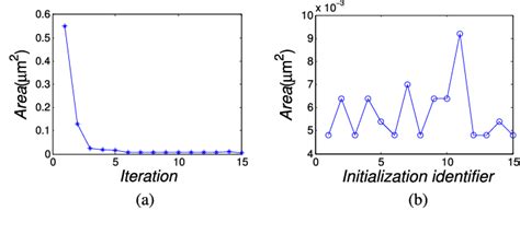 Figure 9 From Layout Decomposition Co Optimization For Hybrid E Beam