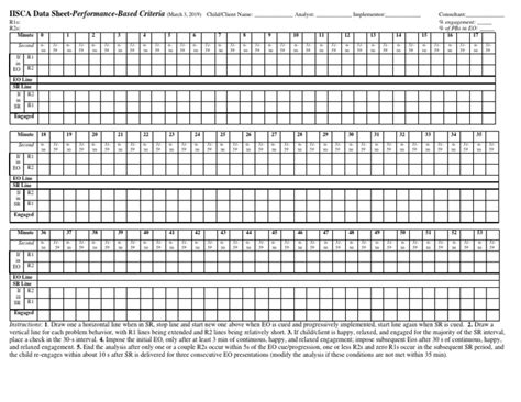 Performance Based Iisca Data Sheet Pdf Cognition Psychology