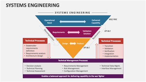 Systems Engineering PowerPoint And Google Slides Template PPT Slides