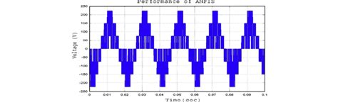 Seven Level Inverter Output Voltage With Anfis Download Scientific