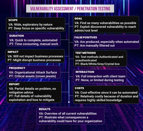 the role of vapt in modern cybersecurity strategy tecplix