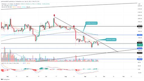 Ethereum Price Prediction Eth Back Below 1600 Hints 8 Fall