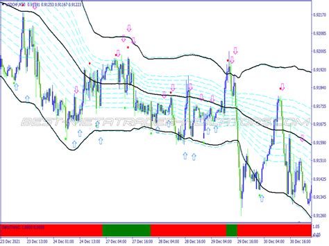 Price Trap Scalping System ⋆ Great Mt4 Indicators Mq4 Or Ex4 ⋆ Best