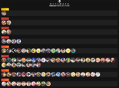 Kamemes Sora Mu Chart R Smashbros