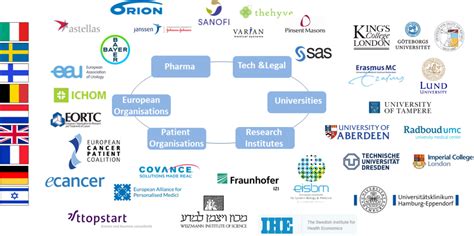 Consortium Pioneer European Network Of Excellence For Big Data In