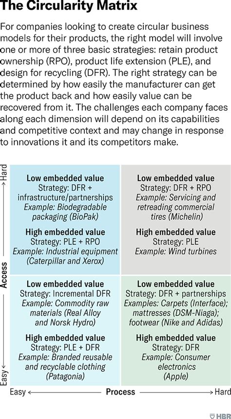 Circularity Matrix