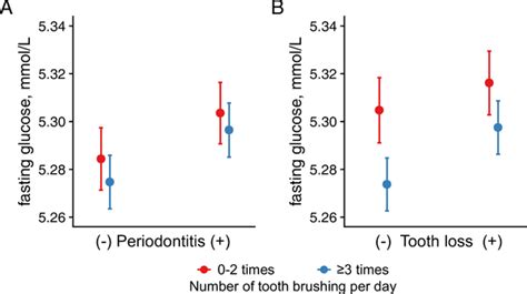 Oral Glucose Suppression Test Plos One