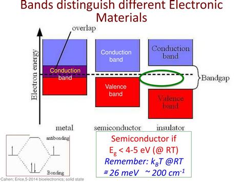 Ppt Some Basics Of Solid State Electronics Powerpoint Presentation