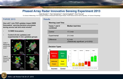 Phased Array Radar Innovative Sensing Experiment Katie