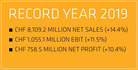 Michael Chen Posted On Linkedin