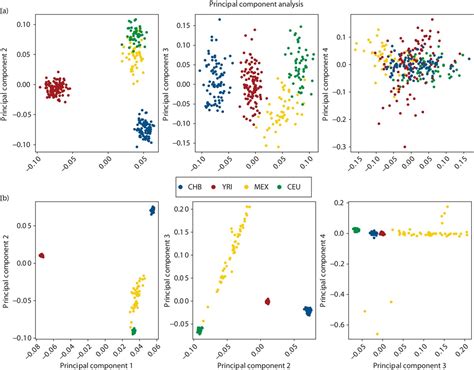A Comparison Of Dmet Plus Microarray And Genome Wide Technol