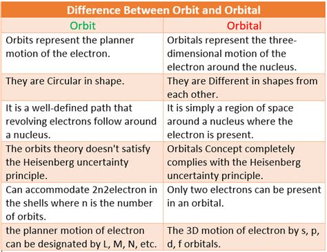 Structure Of Atom Notes Class ScienceMotive