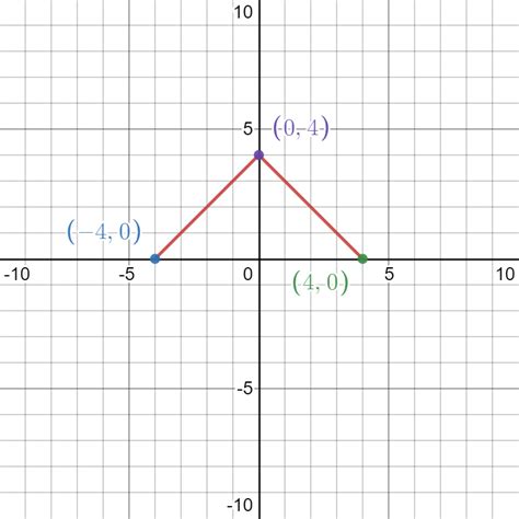 Solved Use The Graph Of Yf X To Graph The Given Function 2 Y F X Course Hero