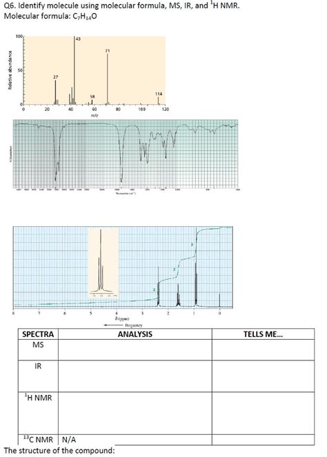Solved Be Sure To Annotate All Spectra And To Show Full