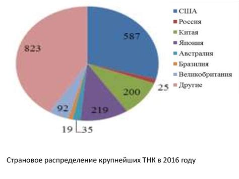 Особенности тенденции развития мировой экономики в начале Xxi века