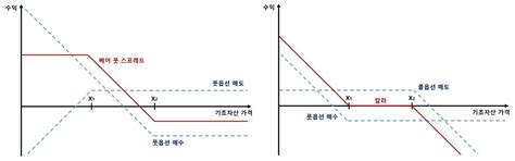 옵션 기반 포트폴리오 보험 전략