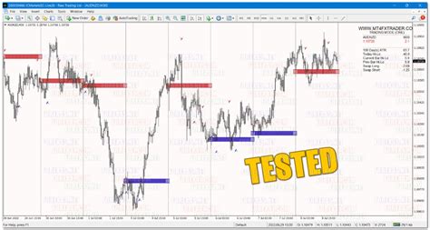 MT4 FX TRADER SOFTWARE