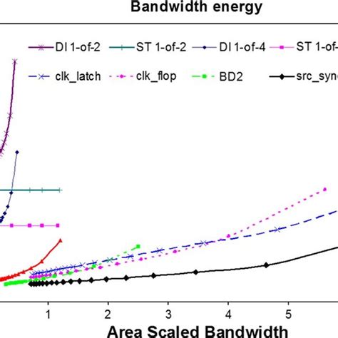 Complete Energybandwidth Graph Download Scientific Diagram