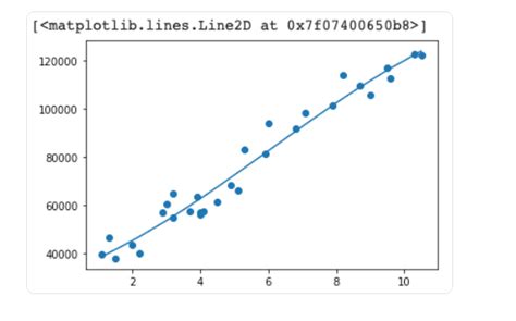 GitHub Diantyapitaloka Grid Search