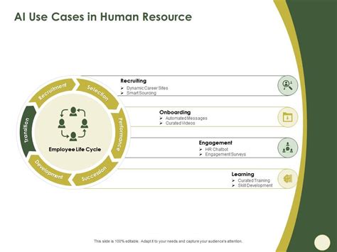 AI Use Cases In Human Resource Career Sites Ppt Powerpoint Presentation Diagram Ppt
