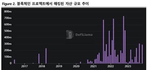 Linkedin Teo 오태완 페이지 기술 리서치 파트너인 Blaize와 스마트 컨트렉트 오딧과 관련된 공동 리서치를