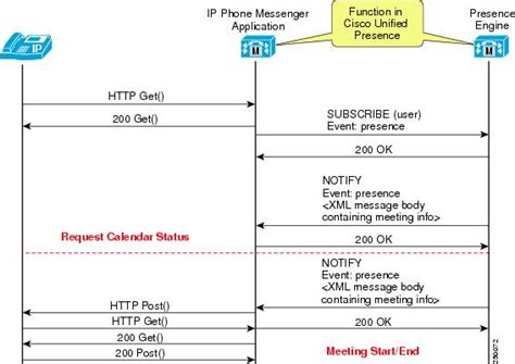 Cisco Unified Communications System 8 X SRND Cisco Collaboration Clients And Applications