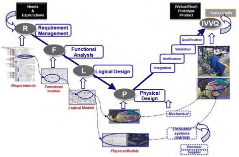 14 Méthode Rflp Les19 Download Scientific Diagram