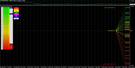 Currency Array For Mt4mt5 Quantum Trading Indicators For Metatrader 4