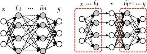 Figure 2 From Model Inversion Attacks Against Collaborative Inference